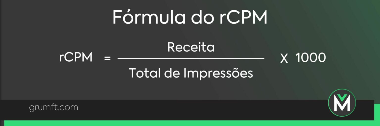 Métricas de Marketing Essenciais para Publishers e Anunciantes