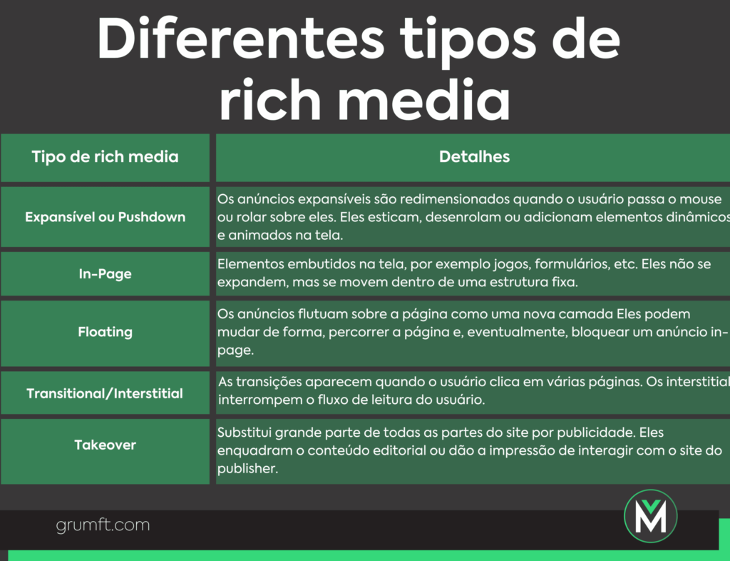 Rich Media: Guia Completo sobre o Formato